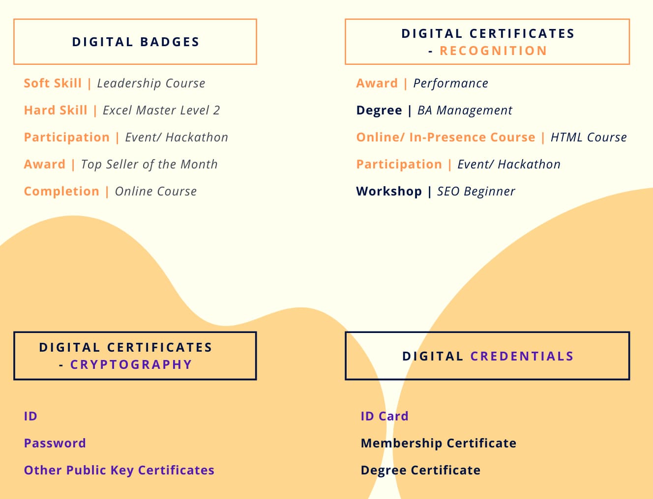 The Definitive Guide to Digital Badges